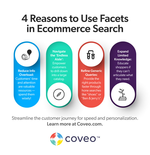 Faceted Search 101: The Complete Guide