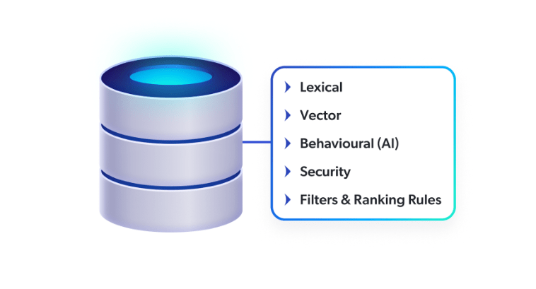 Information Retrieval Trends What Does The Future Look Like For Search