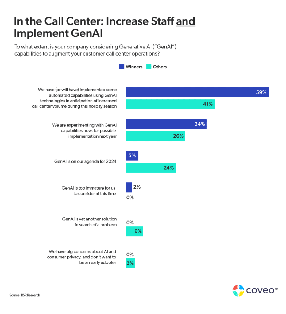 It’s a Wrap: 4 Winning Learnings From Big U.S. Retailers